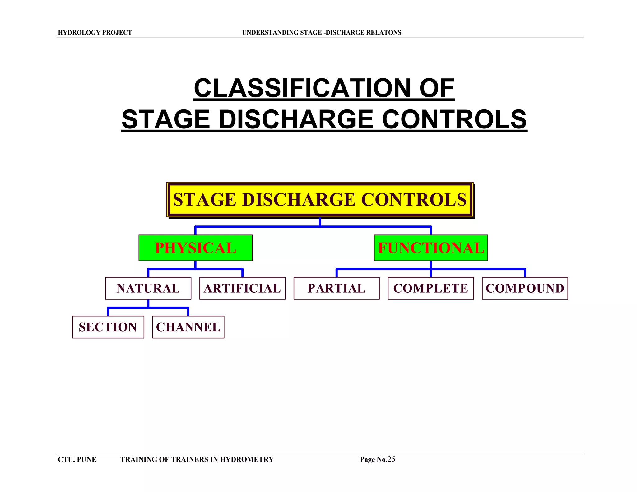 Download-manuals-training-understanding stage-dischargerelations | PDF