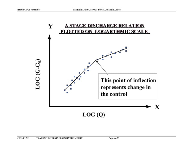 Download-manuals-training-understanding stage-dischargerelations | PDF ...