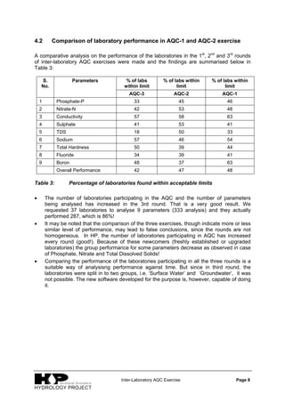 Download-manuals-water quality-technicalpapers-inter ...