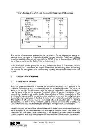 Download-manuals-water quality-technicalpapers-within-labaq-cfindings ...