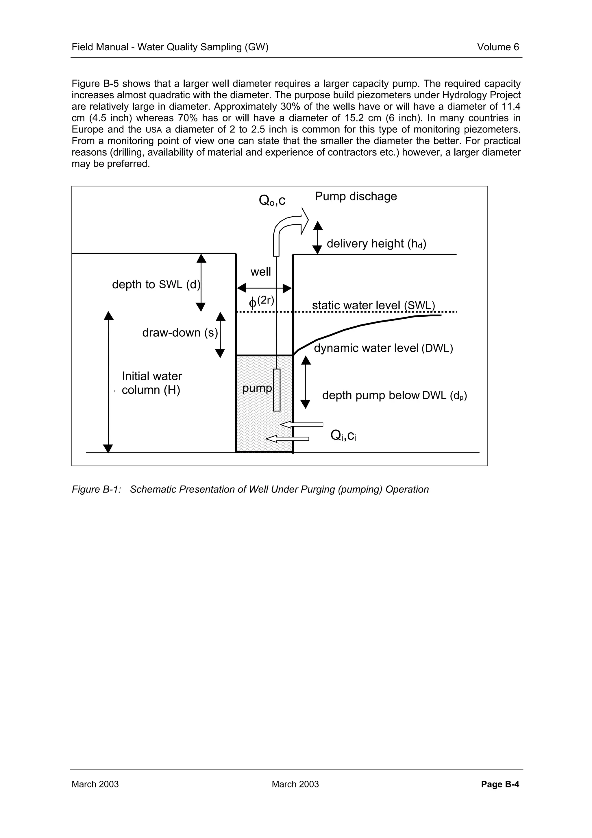Download-manuals-water quality-wq-manuals ...