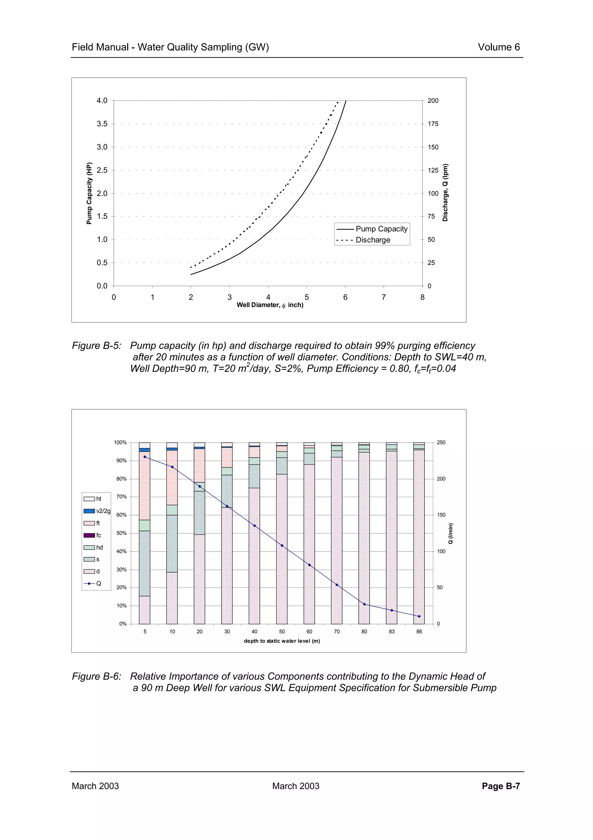 Download-manuals-water quality-wq-manuals ...