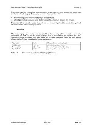 Download-manuals-water quality-wq-manuals ...