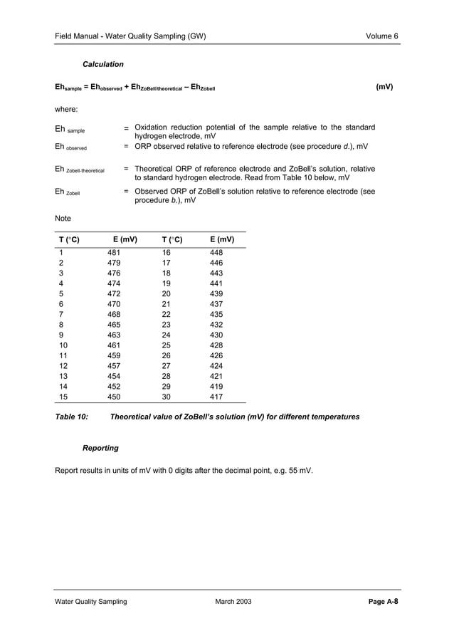 Download-manuals-water quality-wq-manuals ...