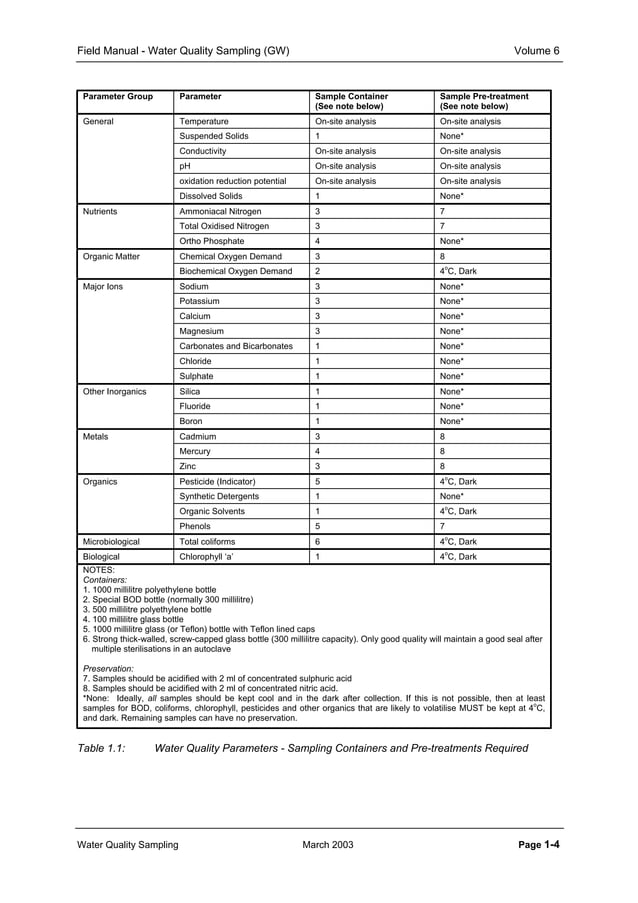 Download-manuals-water quality-wq-manuals ...