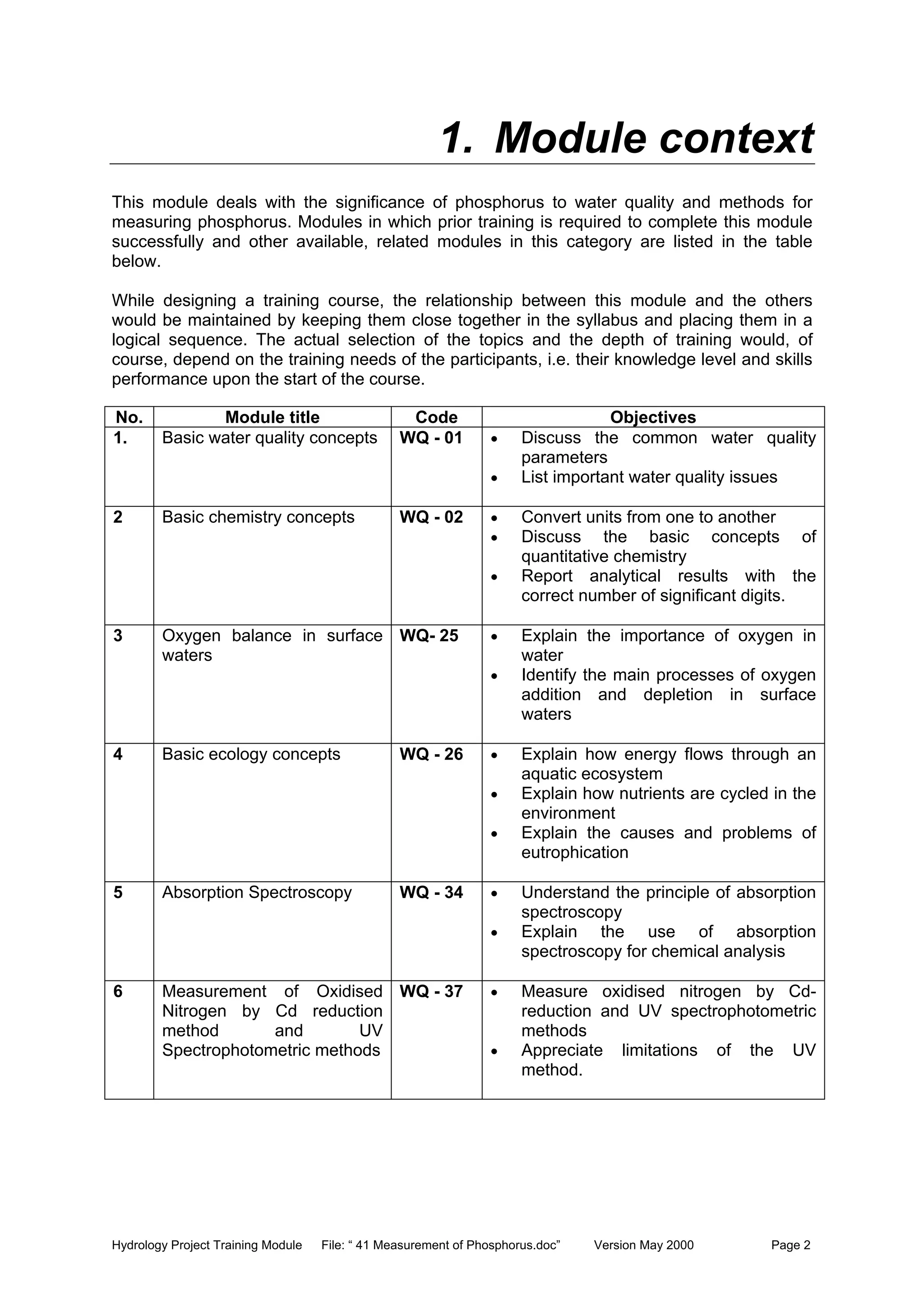 Download-manuals-water quality-wq-training-41measurementofphosphorus | PDF