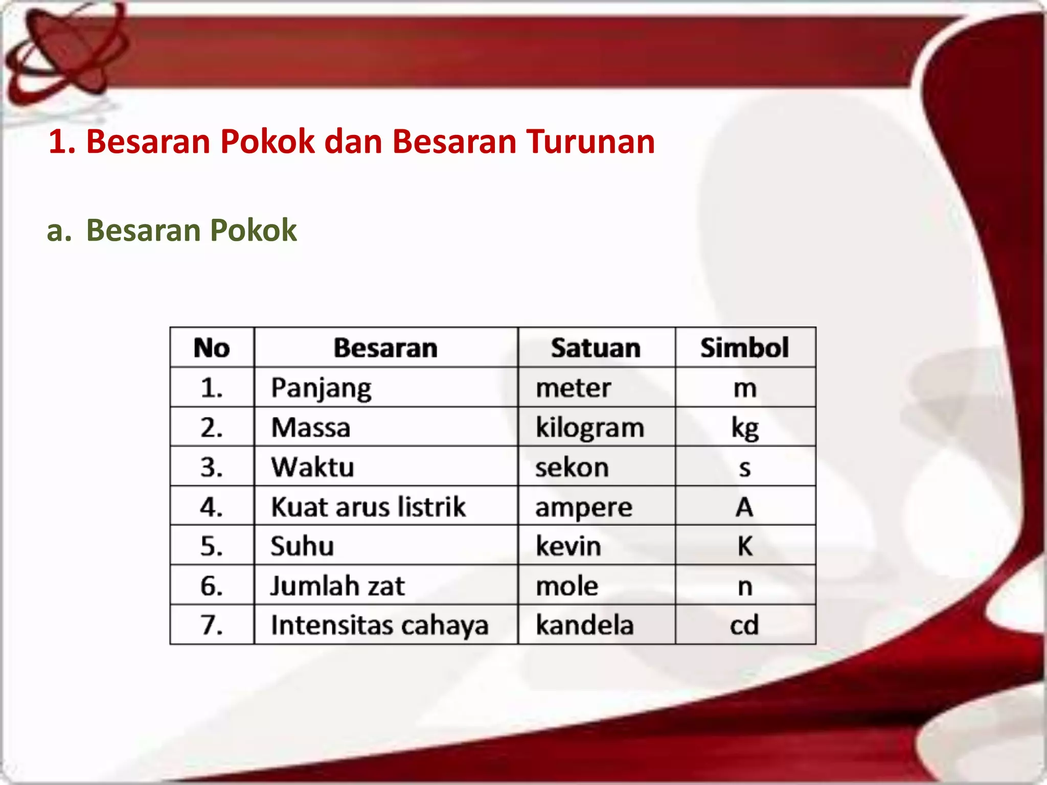 Objek IPA danpengamatannya | PPTX