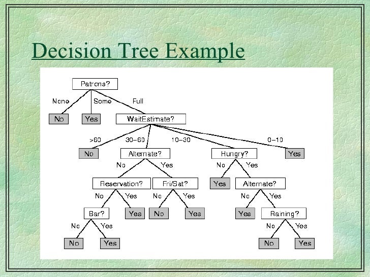 Download presentation source