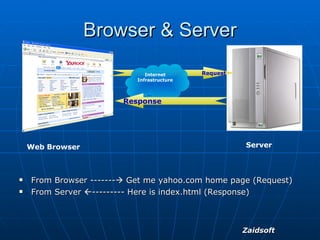 Download Presentation | PPT