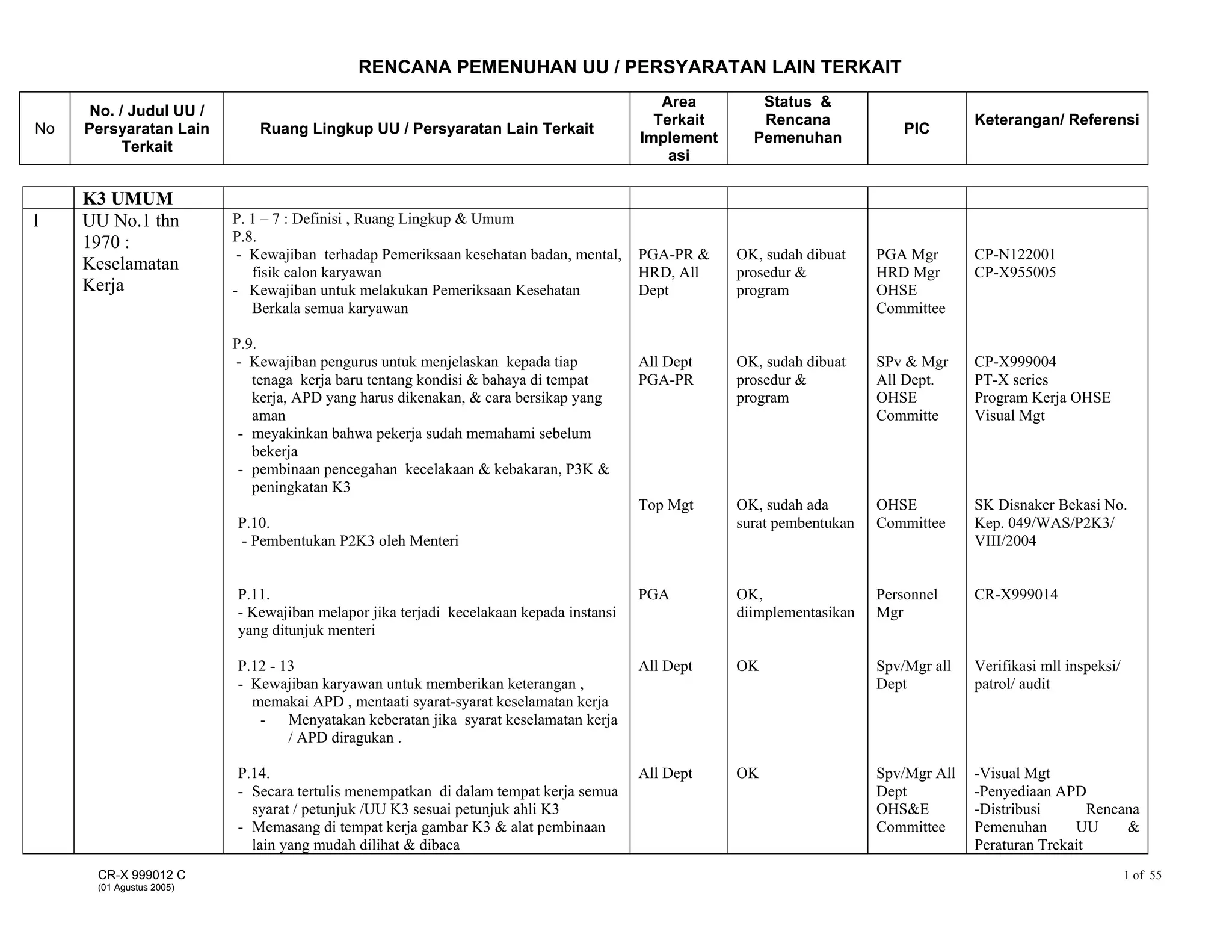 Download strategi-implementasi-peraturan-k3l-picnya | PPT