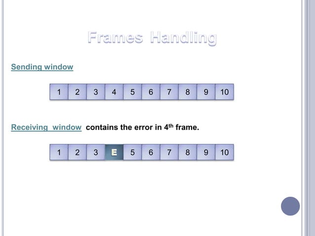 Go Back N Protocol Pptx 1503