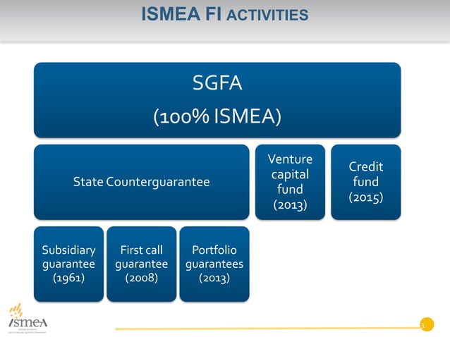 Giorgio Venceslai (ISMEA) - INTERNATIONAL COOPERATION – SETTING UP ...