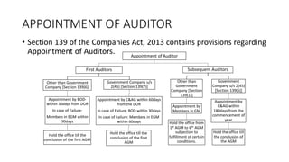 Auditing(company audit) chapter fiveBBA.pdf