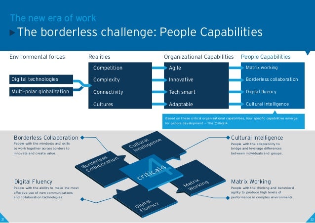 The Borderless Workplace: The critical 4 capabilities for the new wor…
