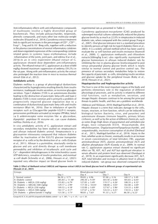 MEDICINAL EFFICACY OF EDIBLE MACRO FUNGUS Ganoderma applanatum (PERS.) PAT. – A REVIEW | PDF