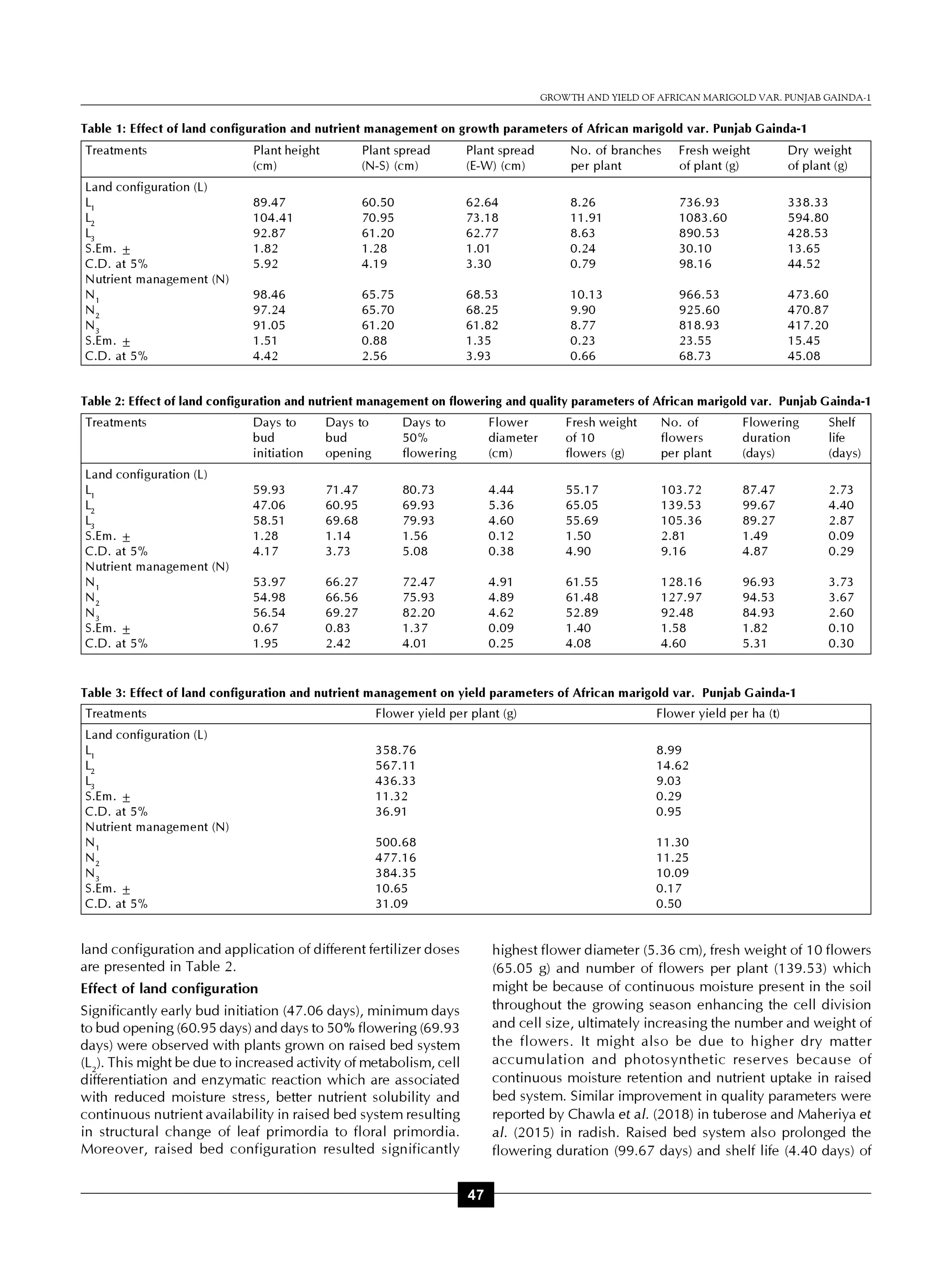 EFFECT OF LAND CONFIGURATION AND NUTRIENT MANAGEMENT ON GROWTH AND ...