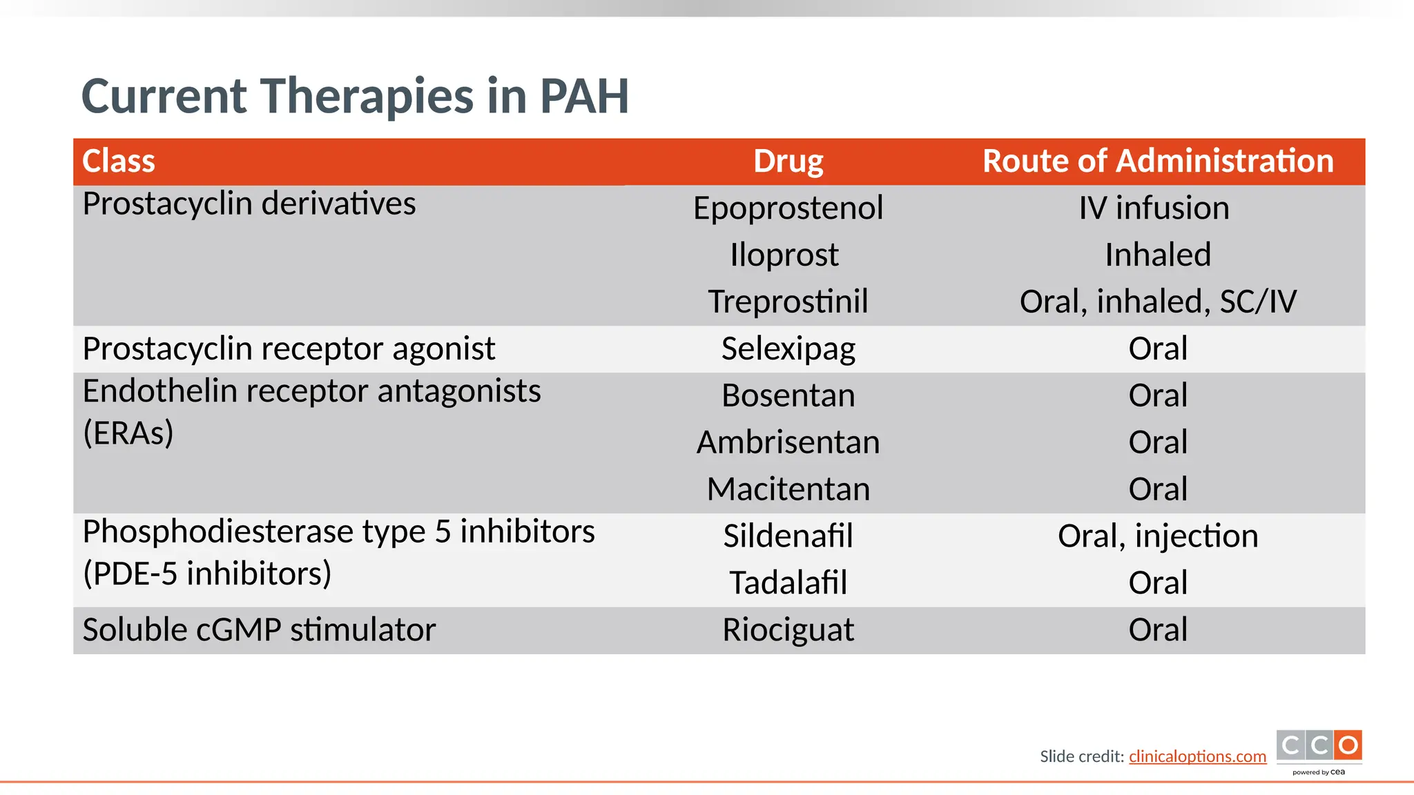 Downloadable Deck pulmonary PAH PRP6127.pptx