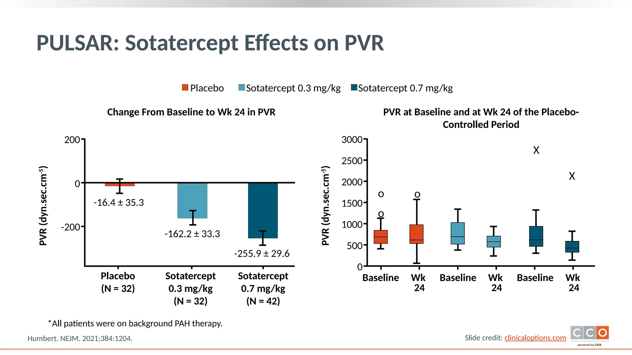 Downloadable Deck pulmonary PAH PRP6127.pptx