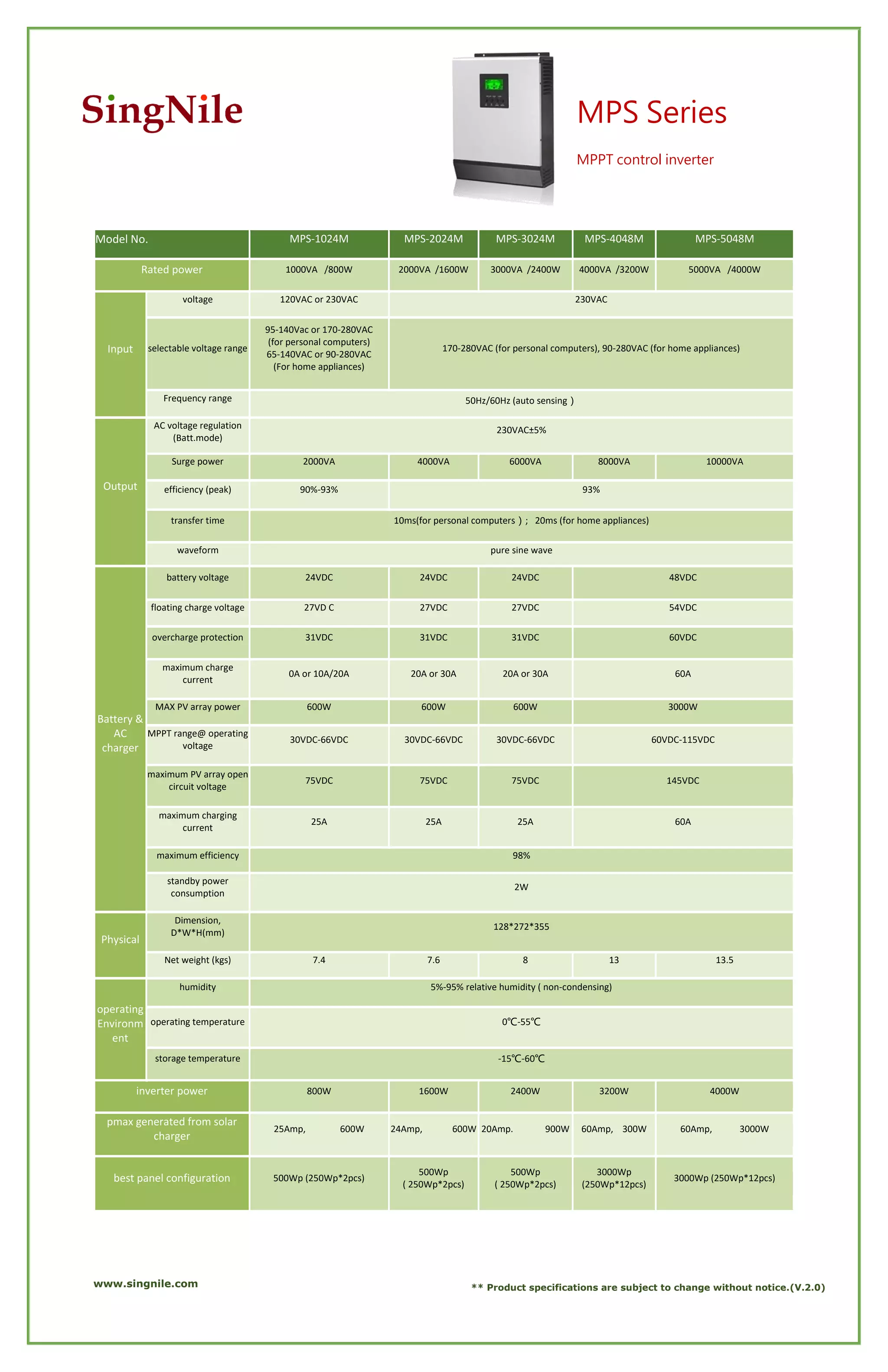 SOLAR WATER HEATER AND LED LANTERN By Vtech Electrocon | PDF