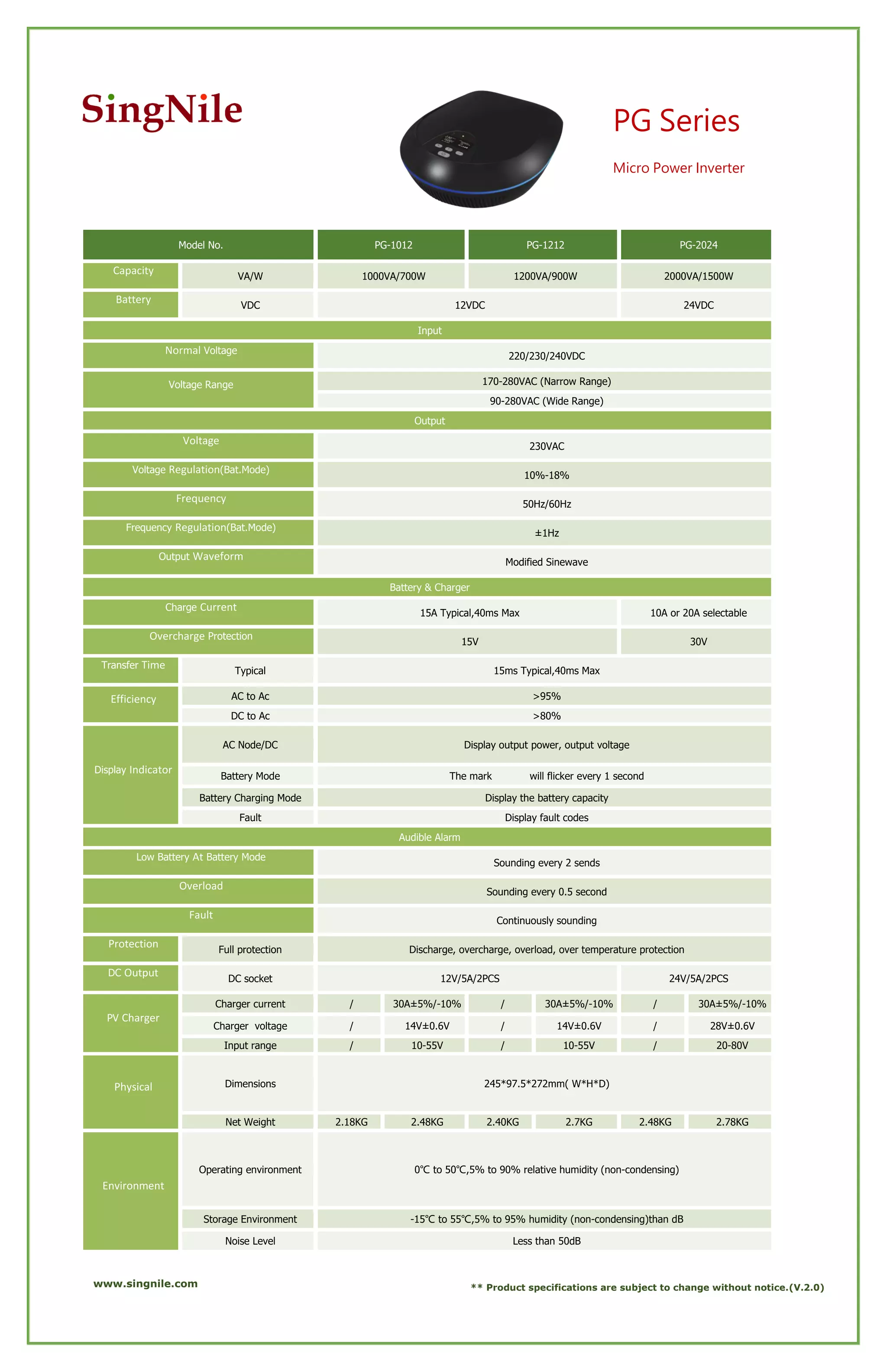 SOLAR WATER HEATER AND LED LANTERN By Vtech Electrocon | PDF