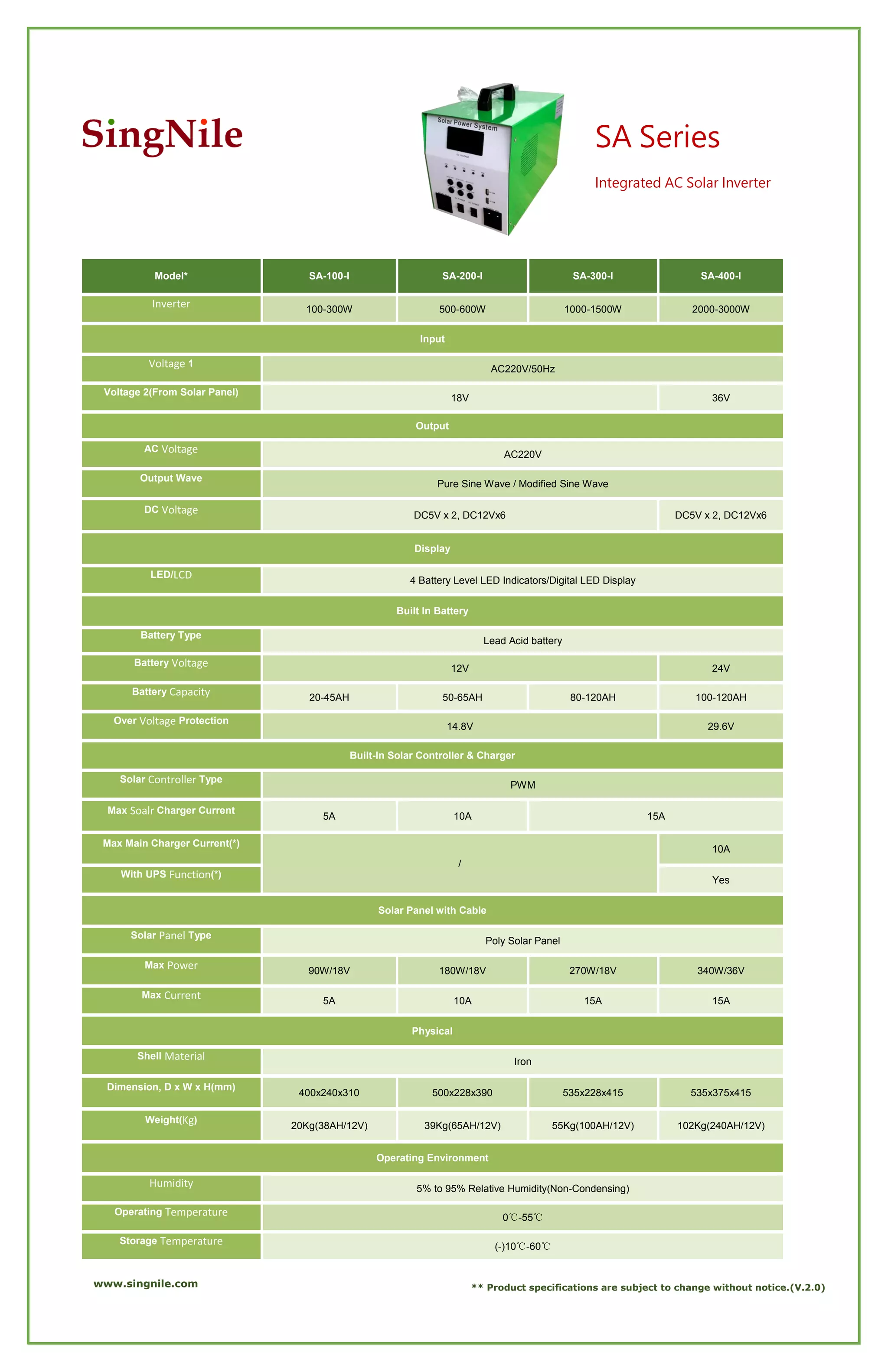 SOLAR WATER HEATER AND LED LANTERN By Vtech Electrocon | PDF