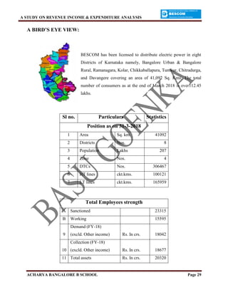 A study on REVENUE INCOME AND EXPENDITURE ANALYSIS ON BESCOM | PDF
