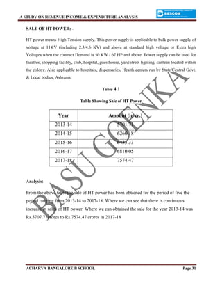 A study on REVENUE INCOME AND EXPENDITURE ANALYSIS ON BESCOM | PDF