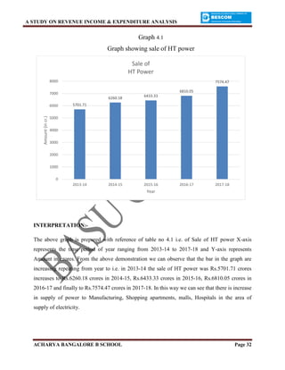A study on REVENUE INCOME AND EXPENDITURE ANALYSIS ON BESCOM | PDF