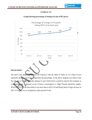 A study on REVENUE INCOME AND EXPENDITURE ANALYSIS ON BESCOM | PDF