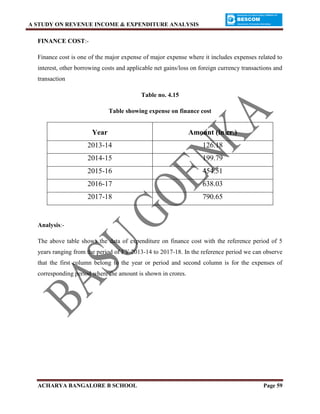 A study on REVENUE INCOME AND EXPENDITURE ANALYSIS ON BESCOM | PDF