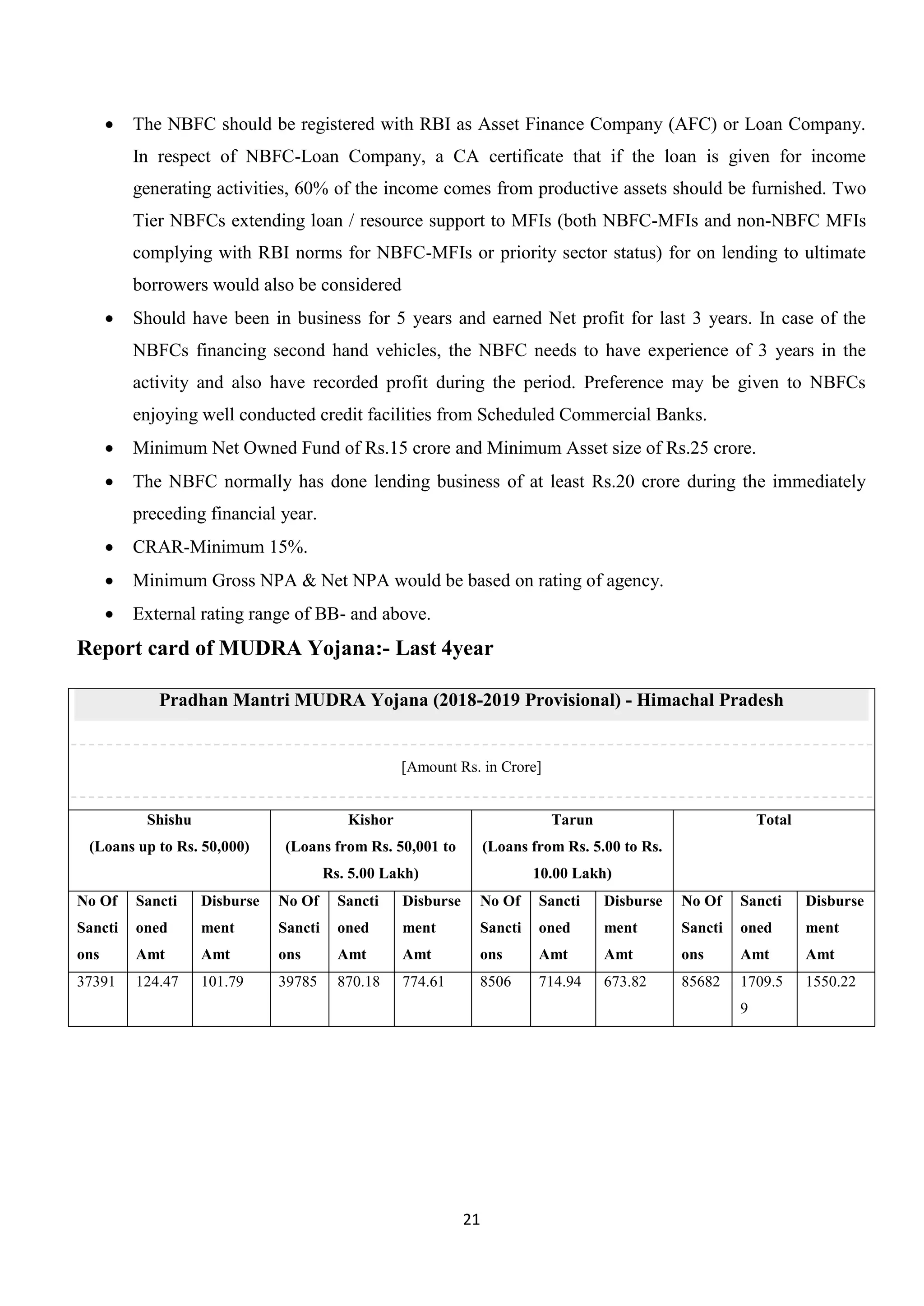 PROJECT REPORT ON MUDRA LOAN | PDF