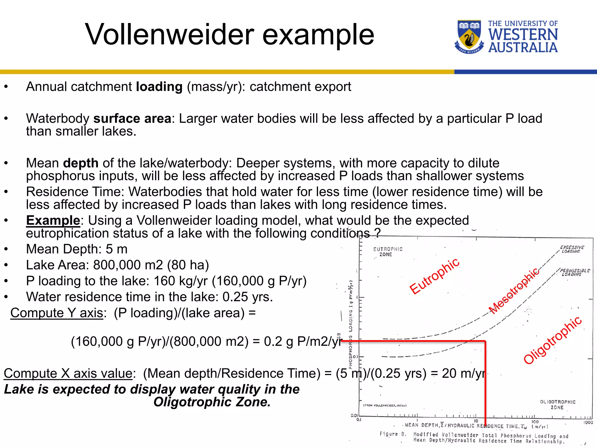 WATER QUALITY MODELING DR. YANTI | PDF