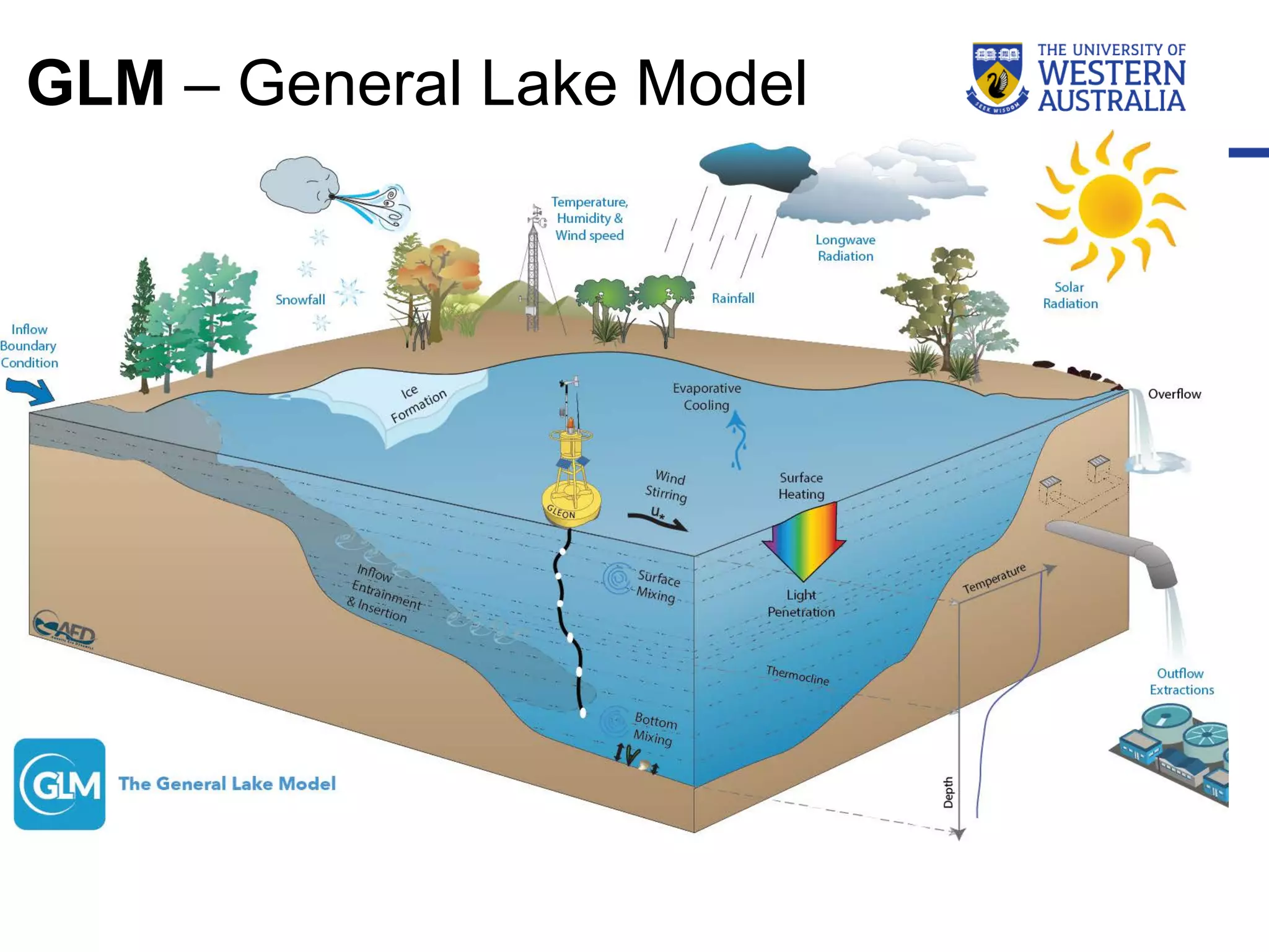 WATER QUALITY MODELING DR. YANTI | PDF