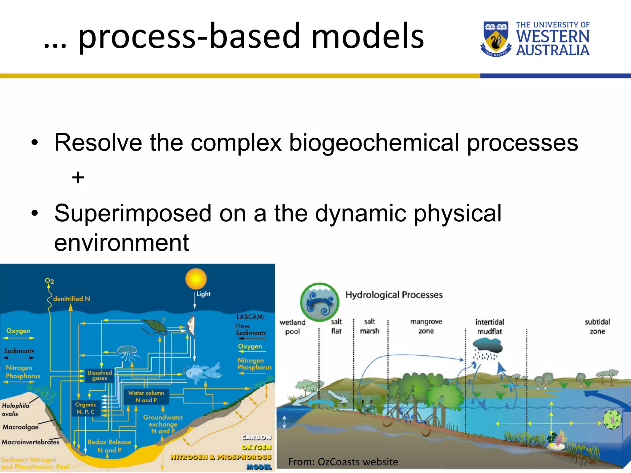 WATER QUALITY MODELING DR. YANTI | PDF