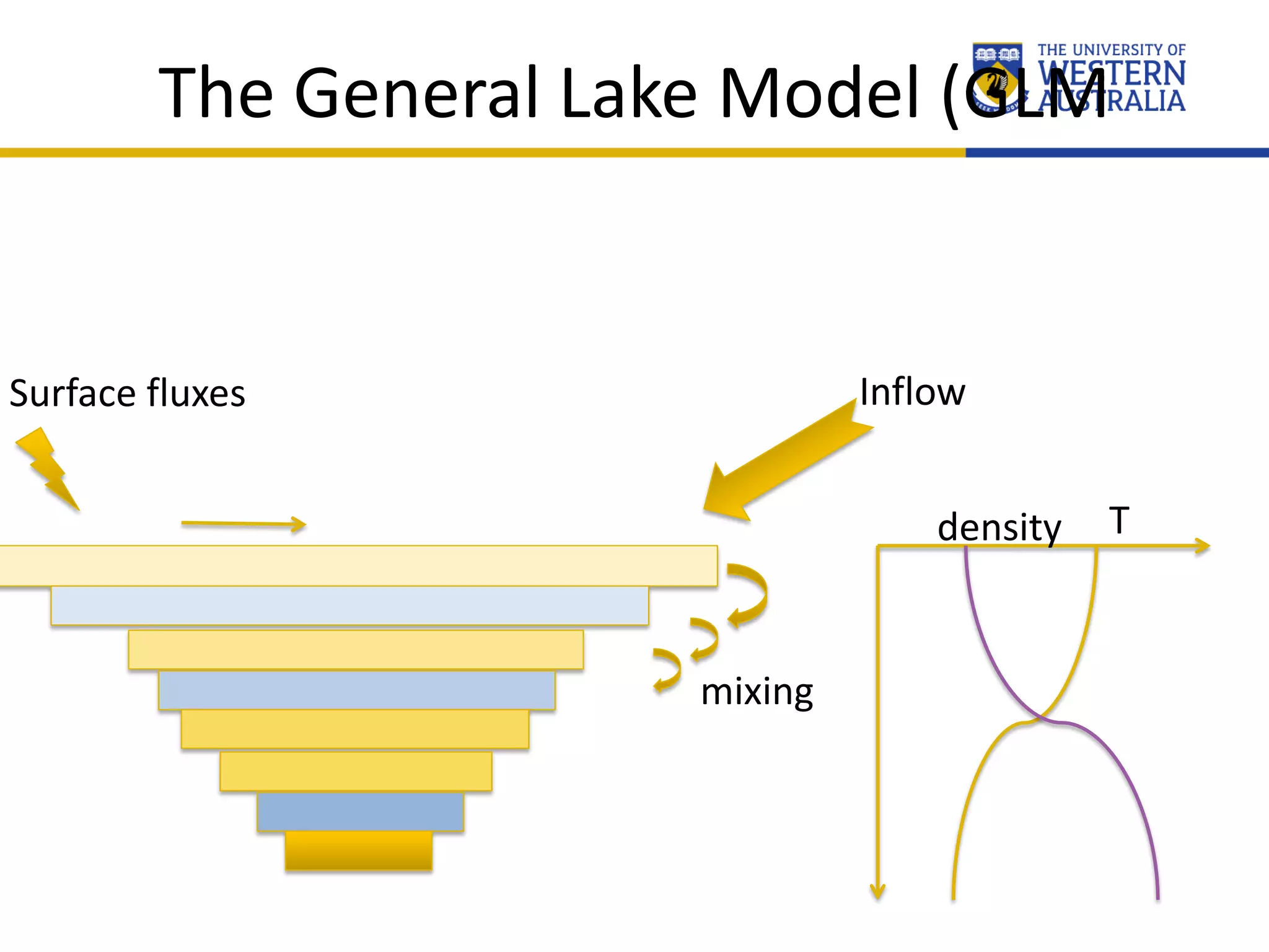 WATER QUALITY MODELING DR. YANTI | PDF