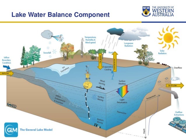 WATER QUALITY MODELING DR. YANTI