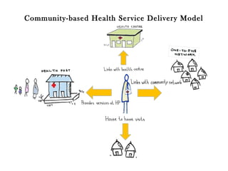 Community Based Information System in Ethiopia: Promoting Continuity of ...