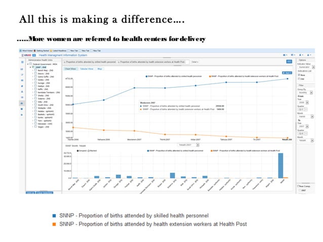 Community Based Information System in Ethiopia: Promoting Continuity of ...