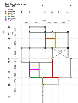 Building structure group component | PDF