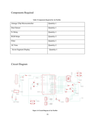 Internship Report on IOT & Robotics | PDF