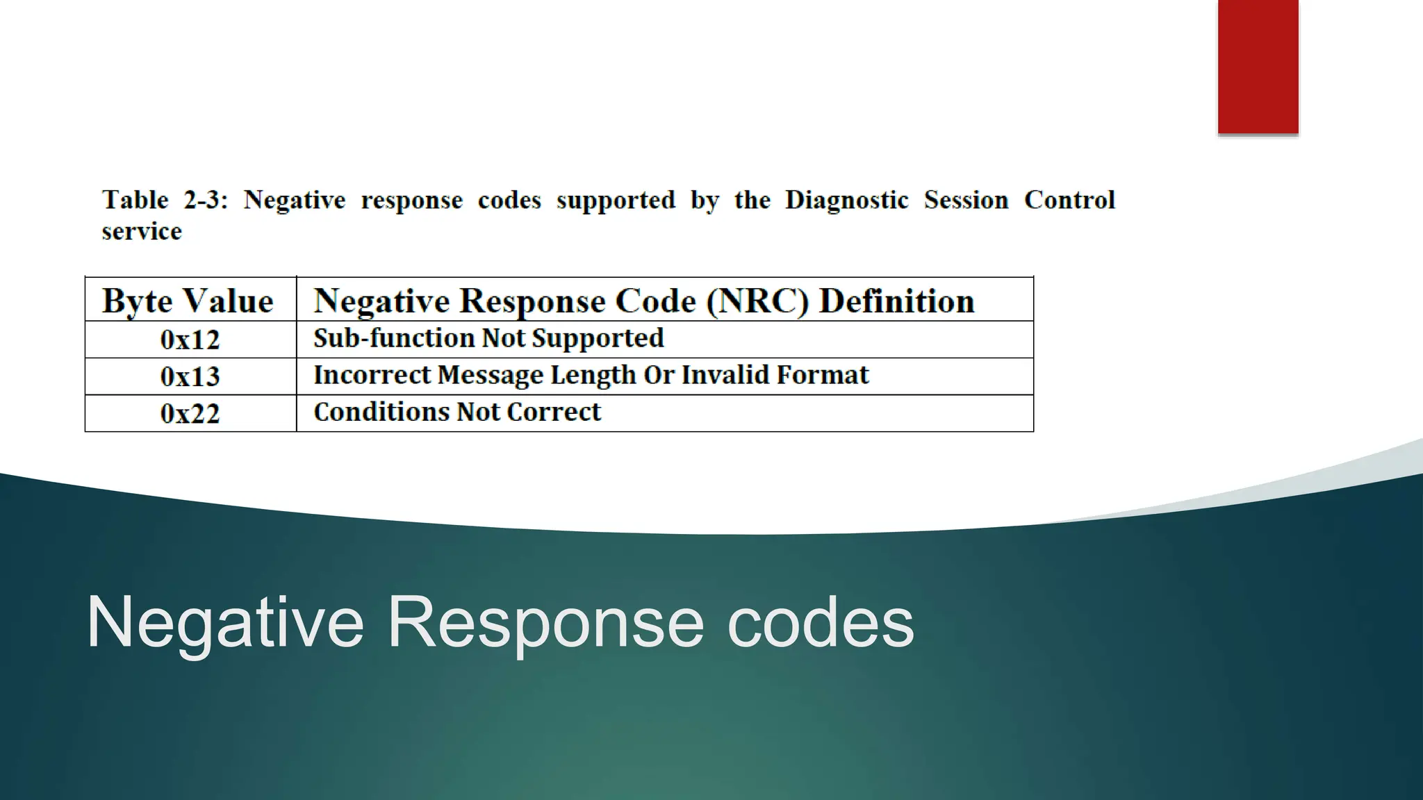 Automotive Bootloader Complete Guide with UDS Frame Format | PPTX