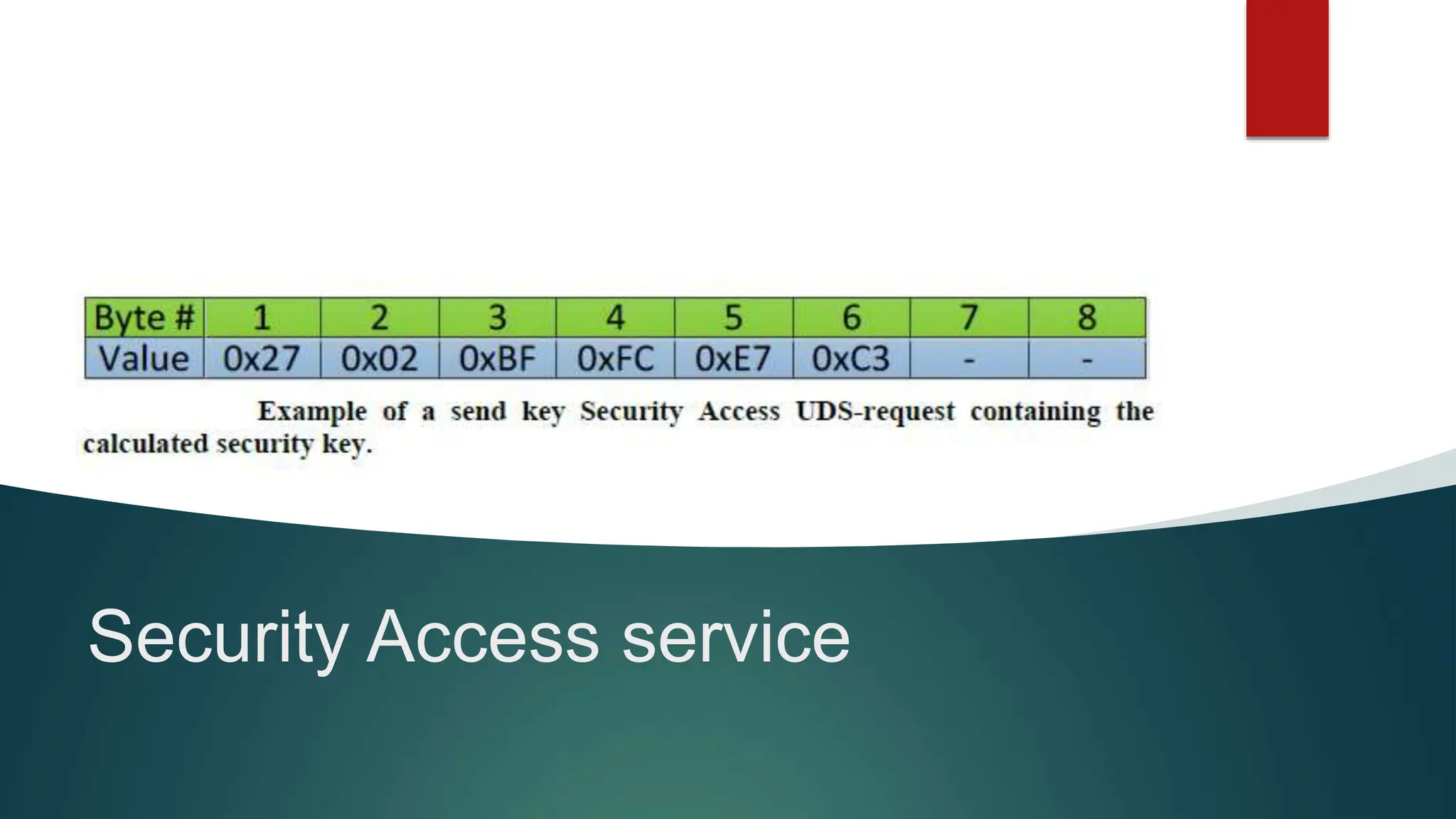 Automotive Bootloader Complete Guide with UDS Frame Format | PPTX