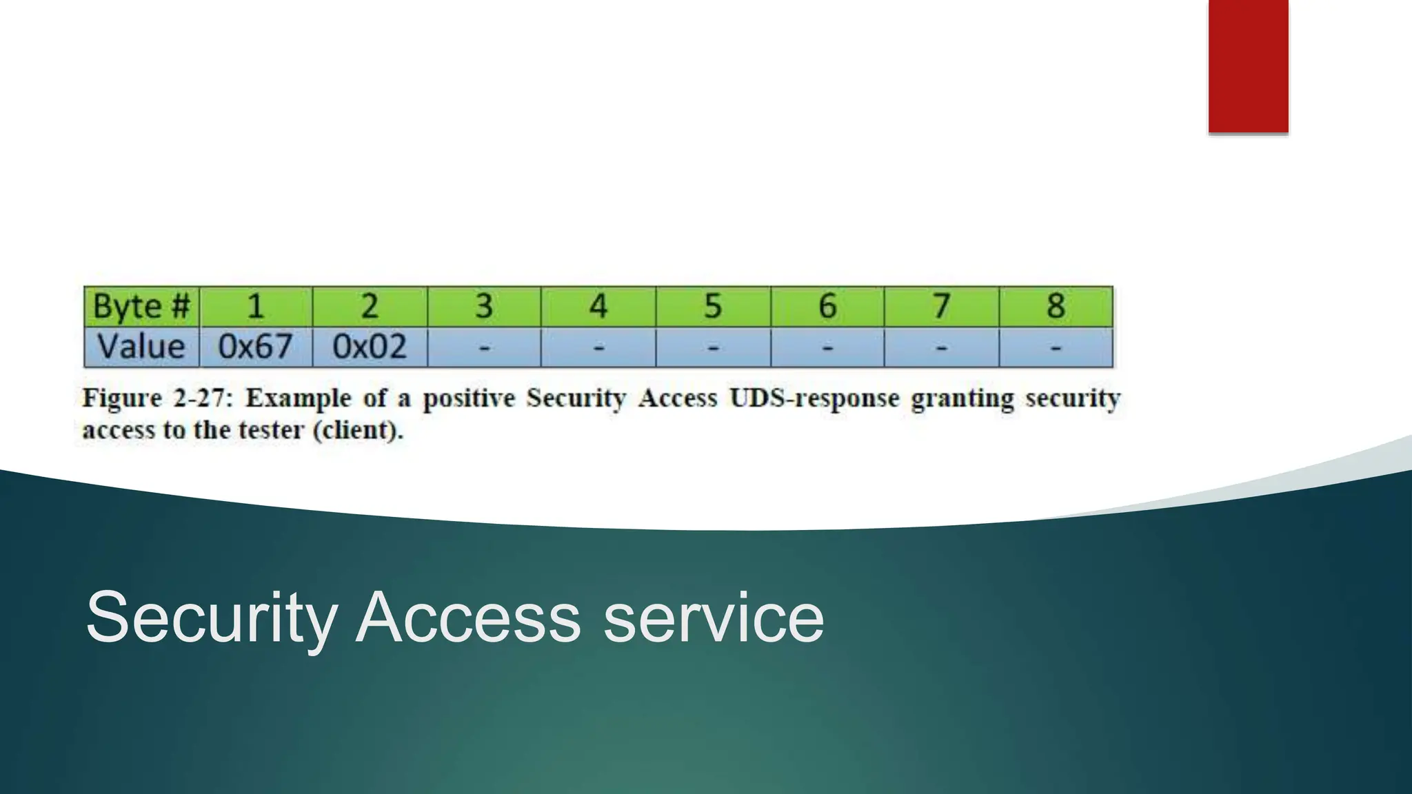 Automotive Bootloader Complete Guide with UDS Frame Format | PPTX