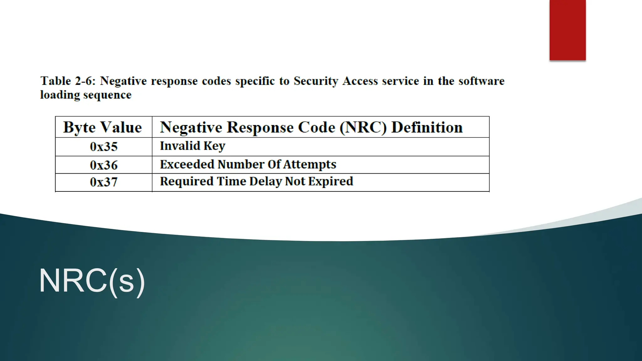 Automotive Bootloader Complete Guide with UDS Frame Format | PPTX