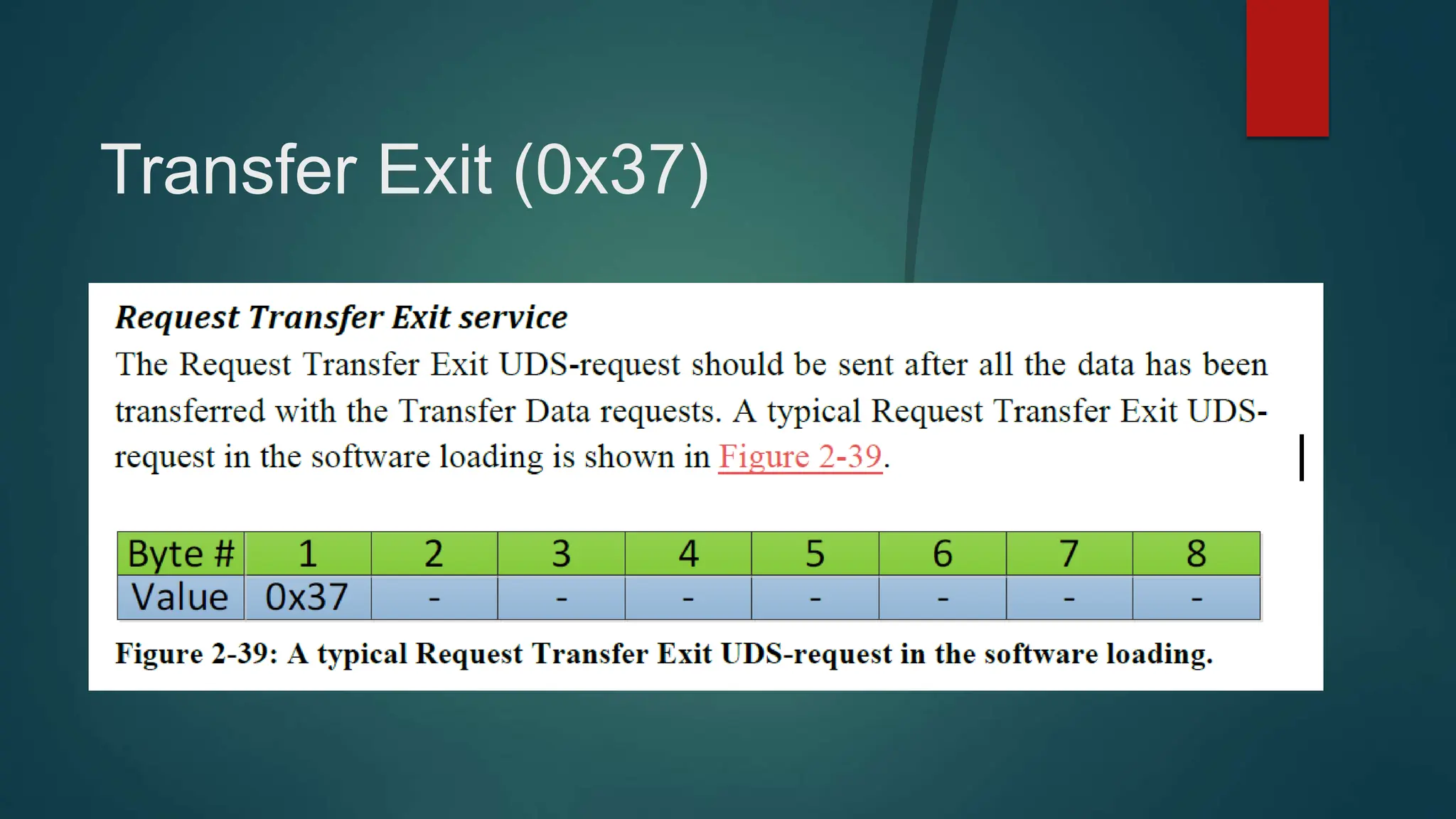 Automotive Bootloader Complete Guide with UDS Frame Format | PPTX