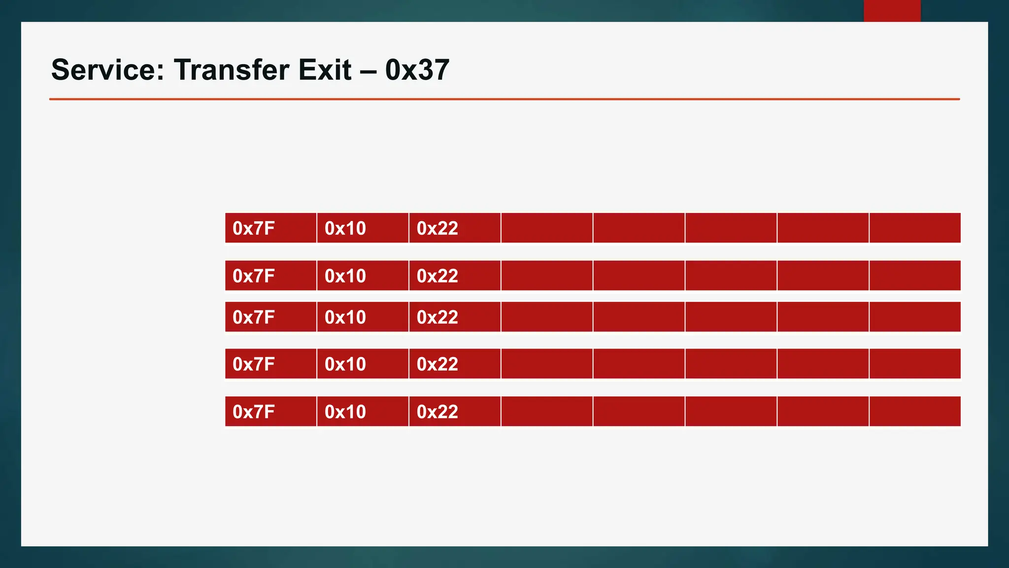 Automotive Bootloader Complete Guide with UDS Frame Format | PPTX
