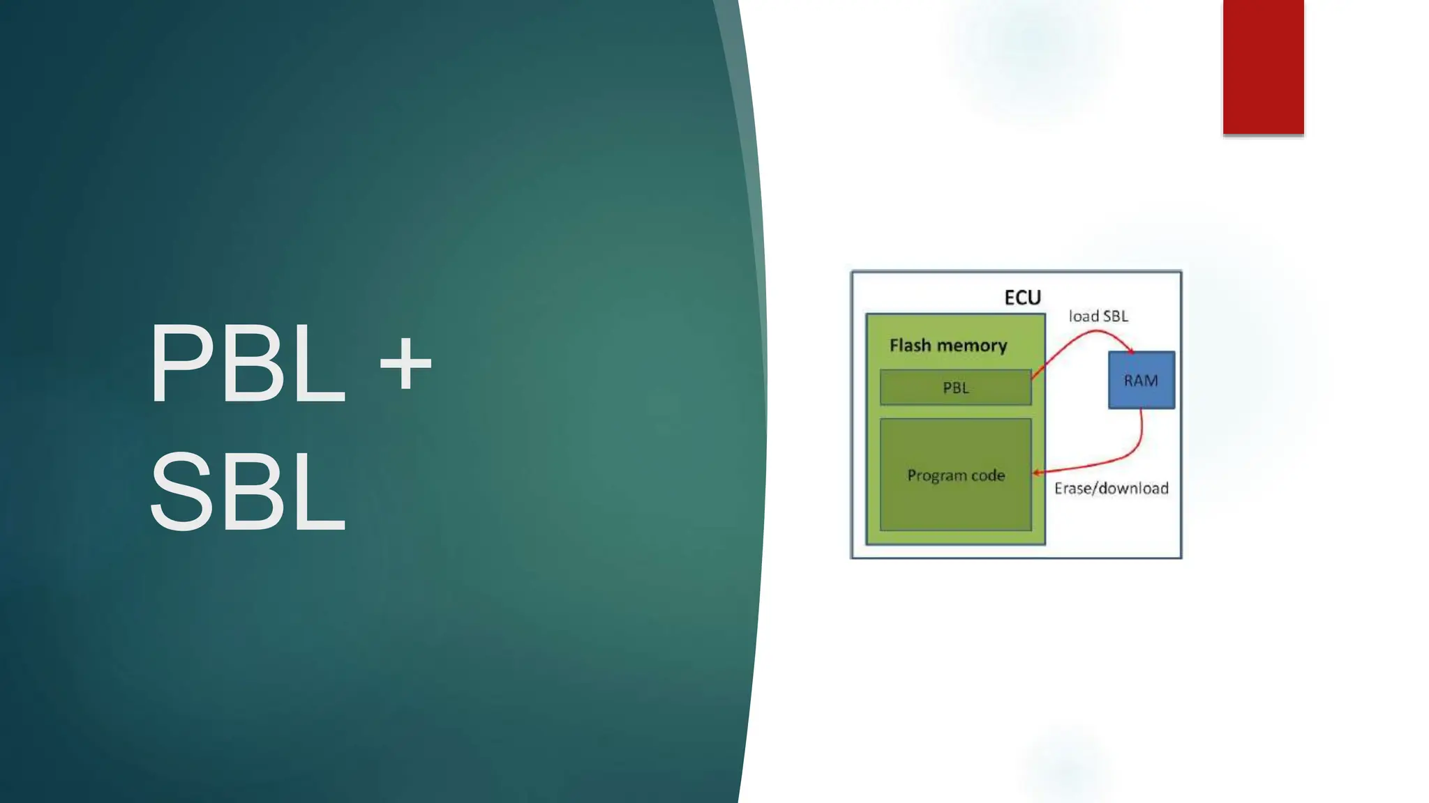 Automotive Bootloader Complete Guide with UDS Frame Format | PPTX