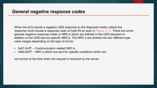 Automotive Bootloader Complete Guide with UDS Frame Format | PPTX