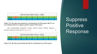 Automotive Bootloader Complete Guide with UDS Frame Format | PPTX