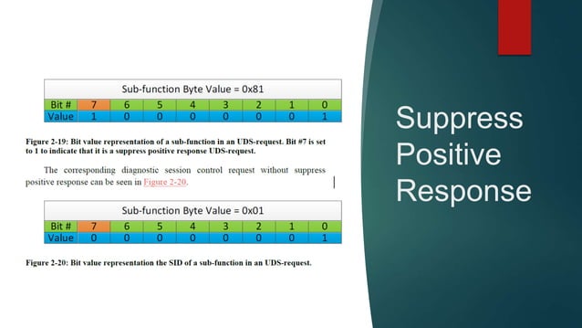 Automotive Bootloader Complete Guide with UDS Frame Format | PPTX